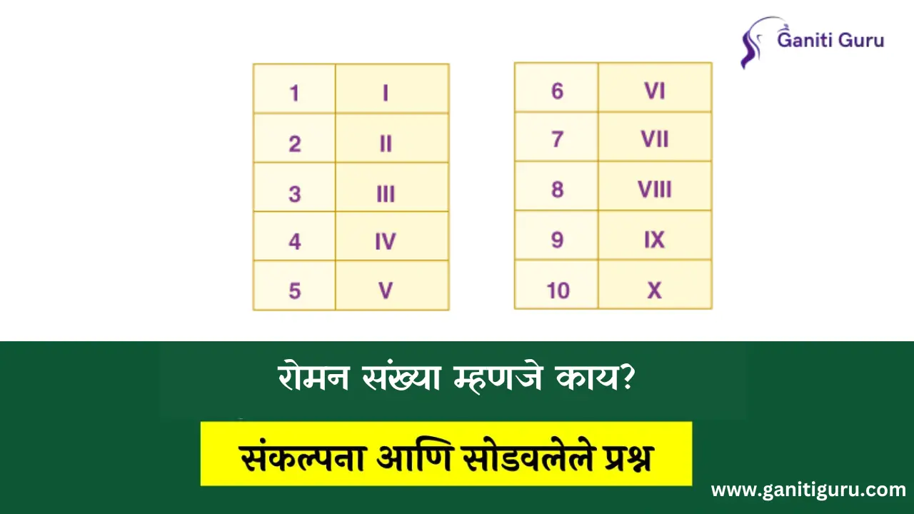 1 ते 1000 पर्यंत रोमन संख्या | Roman Numbers in Marathi